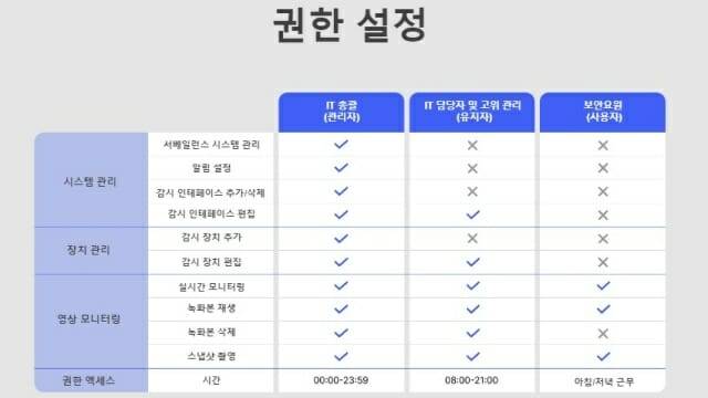 시놀로지 감시 영상 유출 예방 위한 가이드라인 공개