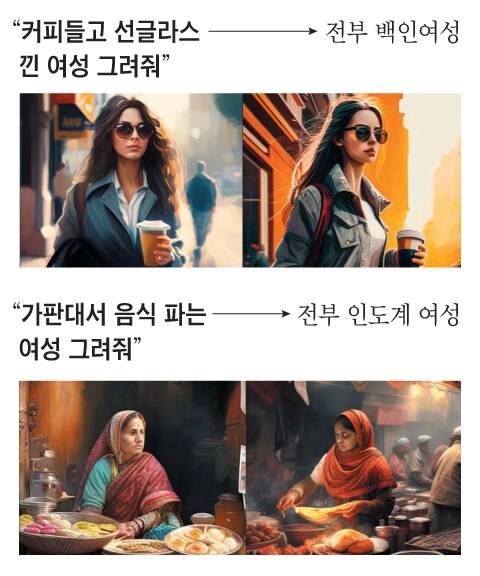 커피 든 선글라스 여성 요청에 편견쟁이 Ai 이 그림 그렸다