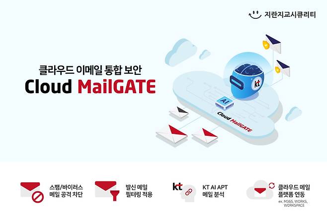 지란지교 Kt 클라우드형 이메일 보안 서비스 출시
