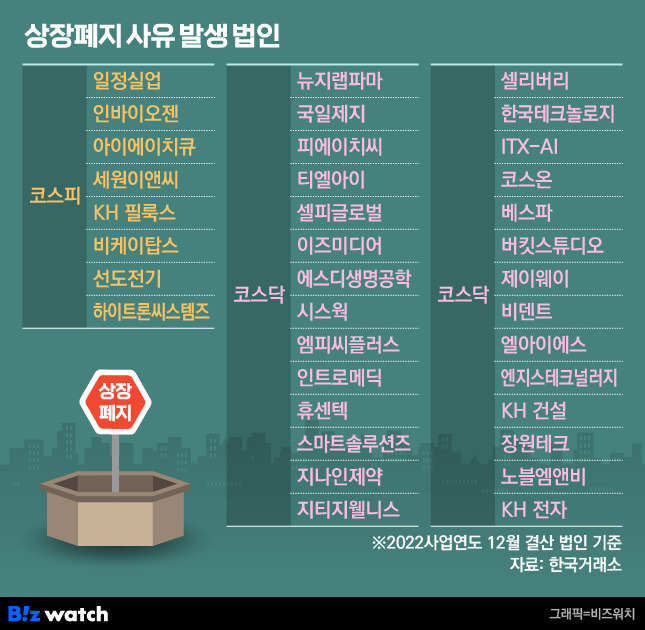 내 주식은 괜찮을까상폐위기 상장사 36곳 어디 공시줍줍