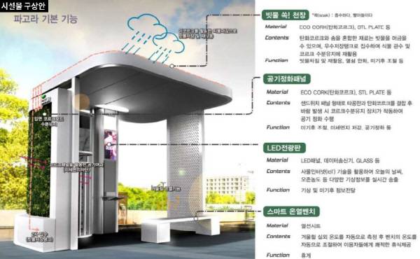 부산도시공사 ‘스마트 공원 밑그림 나왔다