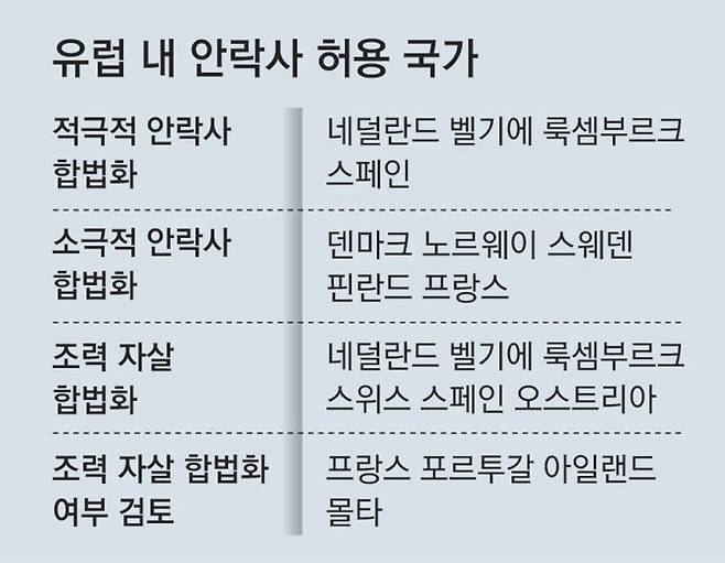 존엄한 죽음은 기본권” 유럽국가들 잇따라 안락사 합법화 글로벌 포커스