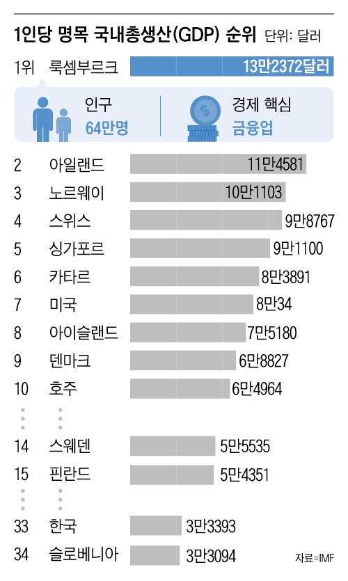 북유럽은 천국이니 따라하자고 당신 세금부터 다 까발려라