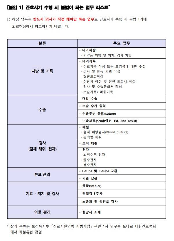 의사는 밥 먹느라 못 와 대신 콧줄 끼는 간호사들불법 업무 뜯어보니