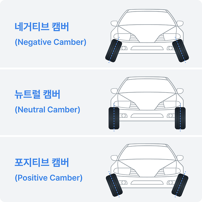 휠 밸런스 휠 얼라인먼트 꼭 조정해야 하나요 마이클