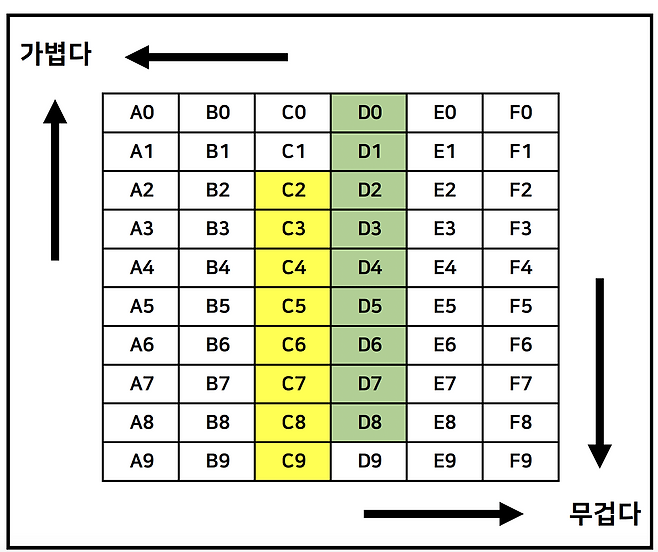 시리어스골퍼 골프 클럽 무게가 얼마쯤 될까요 김태훈