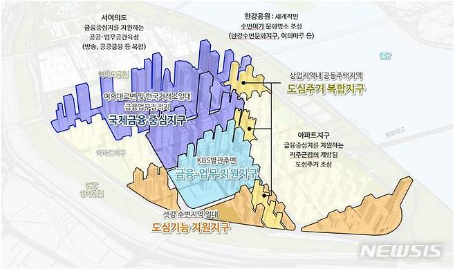 서울시 여의도 금융지구 용적률 1000로초고층 세운다