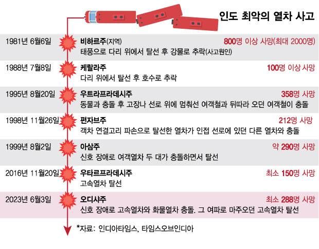 160년 英 식민지 열차 38조 쏟아부어도 죽음의 철도 오명