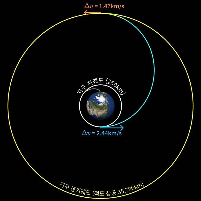 금성·화성 탐사 소련이 앞섰다하지만 통신 끊긴 ‘절반의 성공