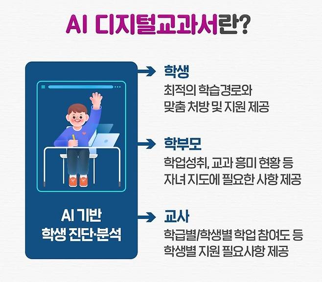 스페셜리포트 Ai디지털교과서로 맞춤형 교육 어떻게 실현할까