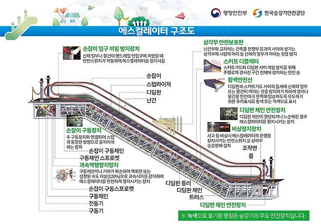 제조는 중국 유지 보수는 中企 에스컬레이터 괜찮을까