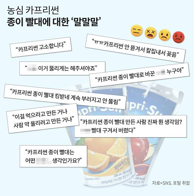 카프리썬 칼집 내서 꽂았다” 종이빨대 바꾼 농심 고객 항의에 ‘진땀
