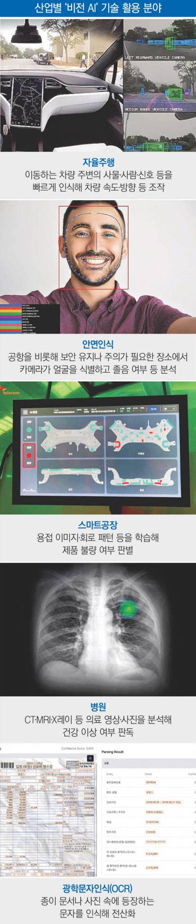 이미지·오디오·텍스트 한번에 분석날개 다는 ‘비전 Ai
