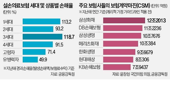 보험사 고무줄 회계 막으려다 소송 위기