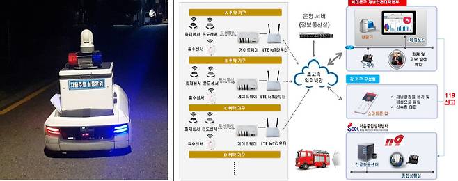 폭우 대비 시스템·자율주행 순찰로봇서울시 사물인터넷 시범사업 추진