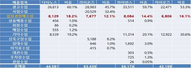 창간 15주년 특별 기고 E스포츠 지금이 바로 그 시점下