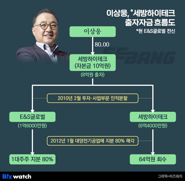 거버넌스워치 세방 3세 이원섭 ‘광속 경영승계가려진 맏딸 이령