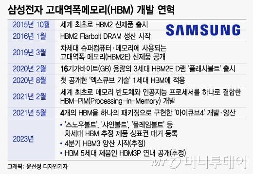 메이드 인 삼성 Hbm으로 세계 거머쥔다반격은 지금
