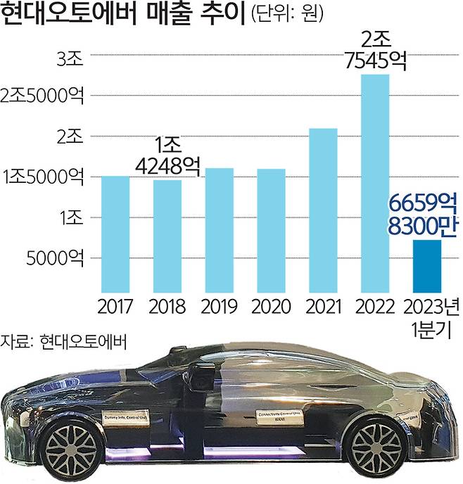 ‘車와 사람 잇는 모빌리티 테크 선도 Sdv시대 열다 연중기획 K브랜드 리포트