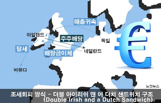 아일랜드는 법인세 인하로 세계 최고 부자나라됐다 노컷체크