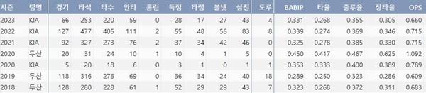 내야 만능열쇠 류지혁 꼴찌 삼성에 단비될까