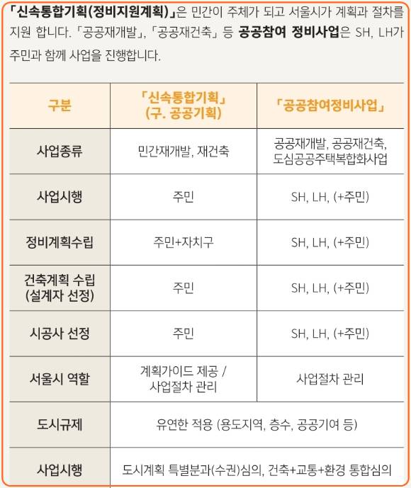 한쪽선 축하 현수막 다른곳은 고발전신통기획 뭐길래 현장 써머리