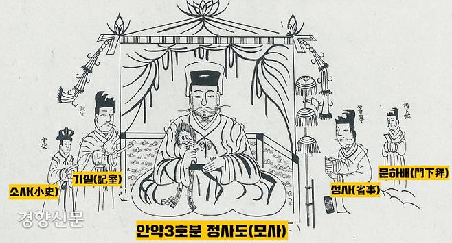 고구려 고분벽화 속 ‘글쓰는 사람최초의 스포츠기자 사관 이기환의 흔적의 역사