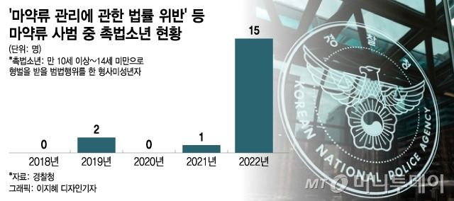 식약처 충청권 마약류 중독재활센터 개소 청소년 프로그램 운영