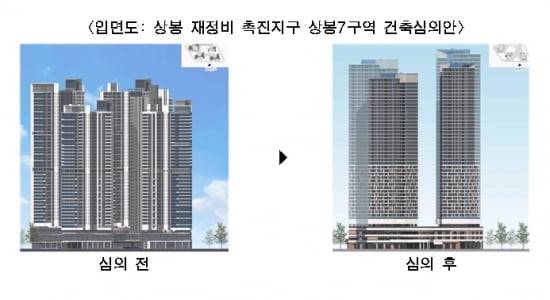 43→49층으로 올려 통경축 확보상봉7구역 등 2200여가구 공급