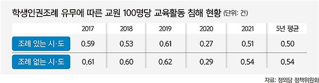 저 자신이 없어요” 정년 앞둔 베테랑 교사도 학부모 ‘갑질 감당 못했다 송민섭의 통계로 본 교육