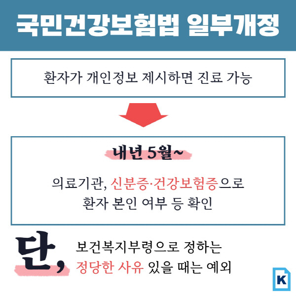 카드뉴스 신분증 두고 병원 가면 치료 못 받는다