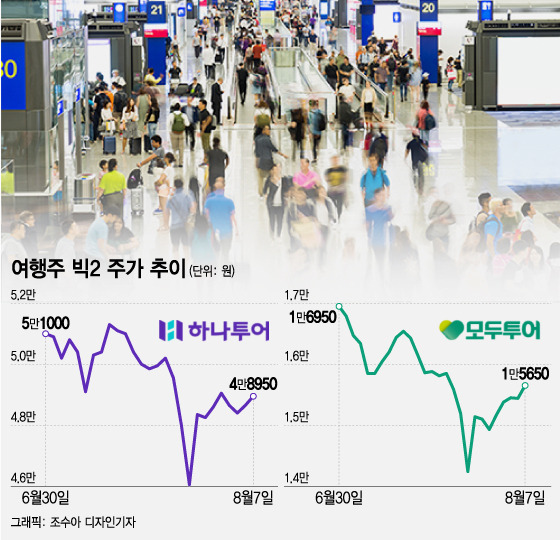 오버투어리즘에 로마 방 없다는데죽 쑤는 여행주