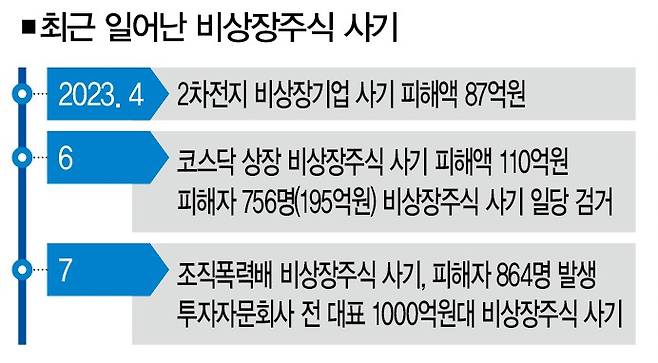 단독 비상장주식 사기꾼이 사용하는 전화대본