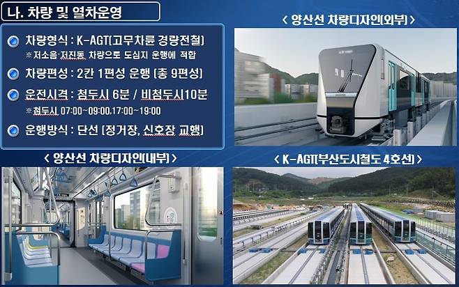 양산도시철도 내년 하반기 공사 준공시운전 거쳐 2026년 개통