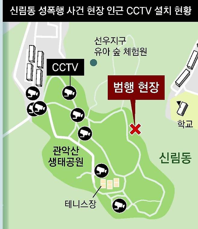 대낮 등산로 성폭행범 양손에 ‘너클 Cctv 사각지대 노렸다