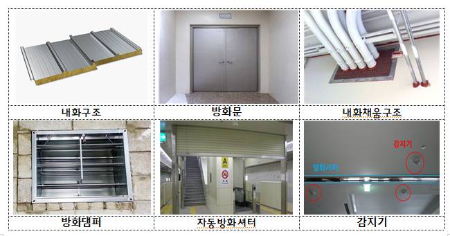 건축물 화재안전 강화방화구획 기준 높인다