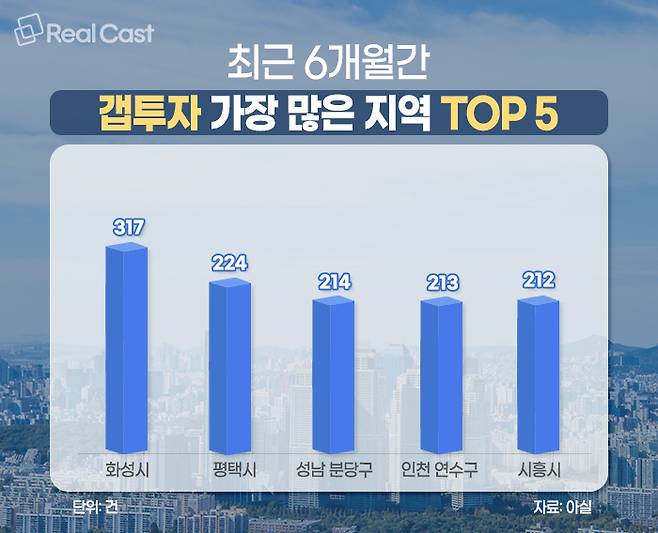 집값 바닥론에 다시 고개 드는 갭투자 리얼캐스트