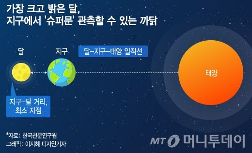 8월 마지막 밤 10시36분 올해 가장 큰 보름달 뜬다