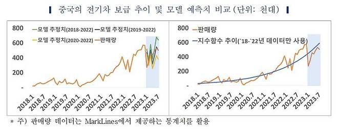 한자연 中 전기차 디플레·경쟁심화구조적 변화 전망