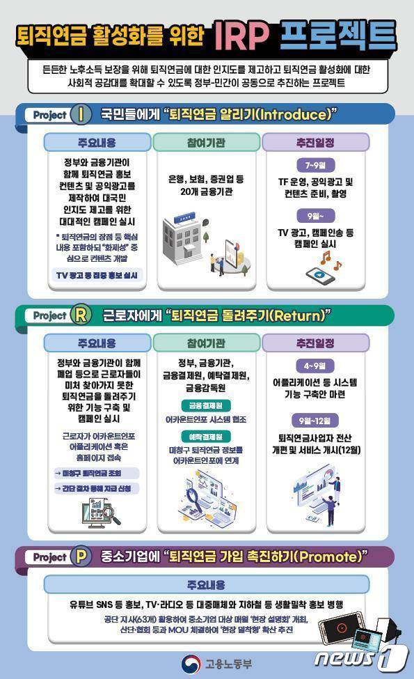 정부·금융기관, 퇴직연금 활성화 위한 'IRP 프로젝트' 추진