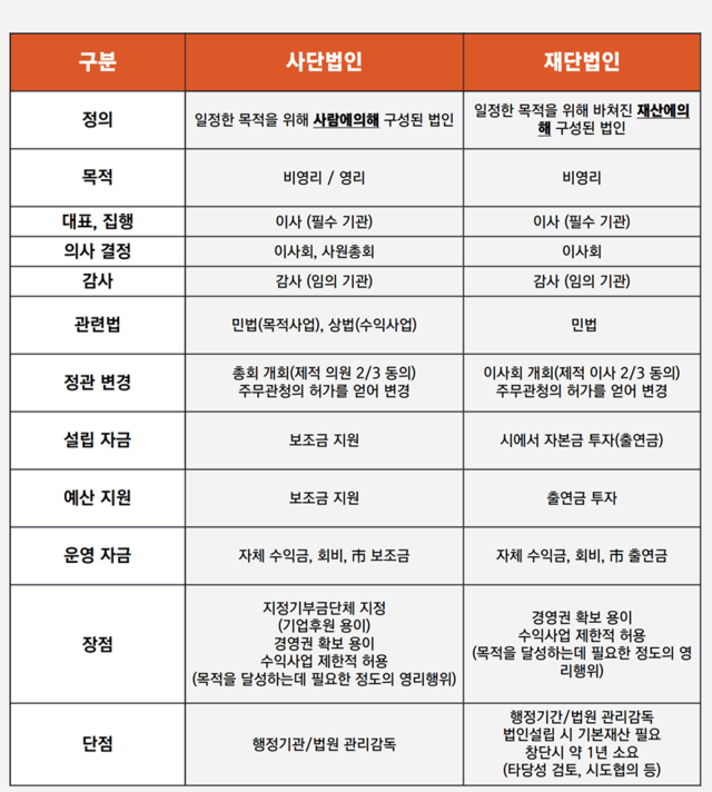 박공원의 축구 현장 K리그 시·도민구단 창단 재단법인과 사단법인 무엇이 더 나을까
