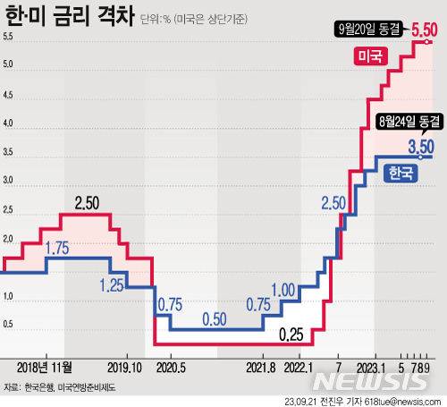 국제유가 연내 100달러 돌파 전망연준 금리 인상 부추기나