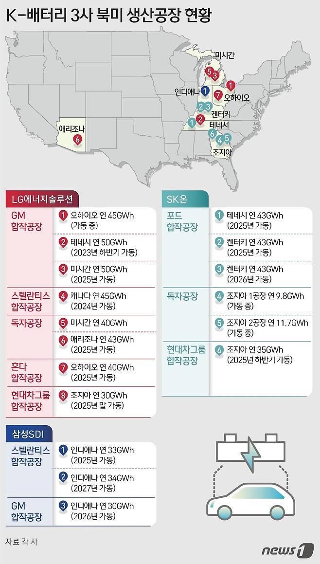 美 IRA 뚫은 K-배터리 계좌에 연 20조 꽂힌다…AMPC의 '마법'