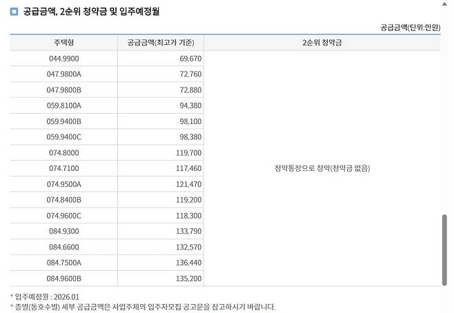 인근 아파트 대비 합리적 분양가e편한세상 강동 프레스티지원 주택전시관 가보니