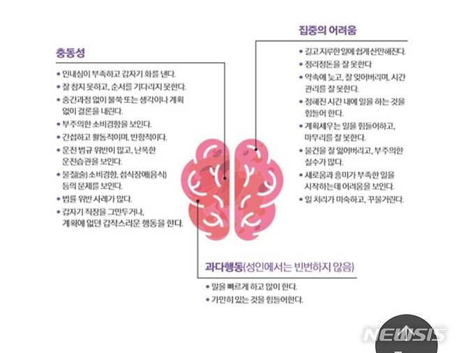 성인adhd 환자 대부분 정신질환 동반우울증 11배