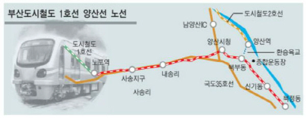 부산도시철도 양산선 무인운전2026년까지 전 구간