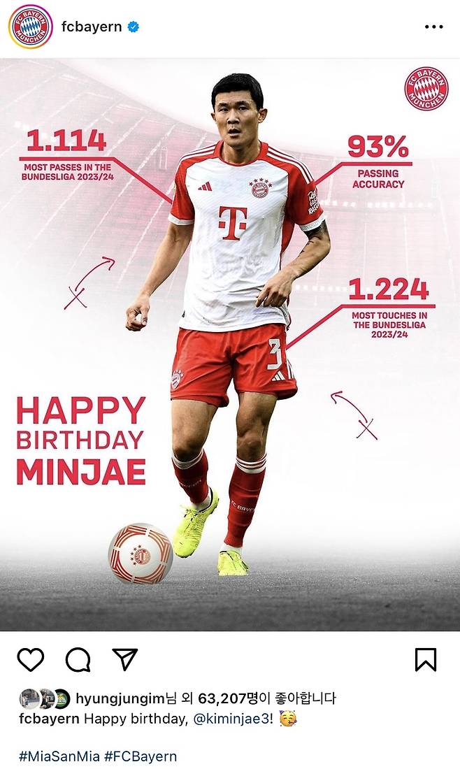 한글로 김민재 생일 축하한 바이에른 뮌헨 최다 터치패스 기록 공개로 ‘응원