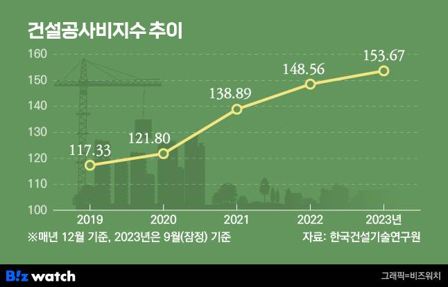 언론사뷰