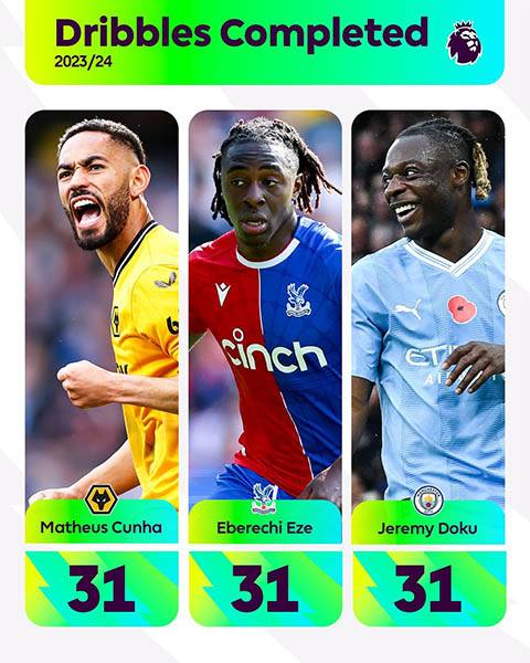 황희찬 동료 맨시티 New 크랙 포함 Epl 이번 시즌 드리블 성공 1위 3명 공개