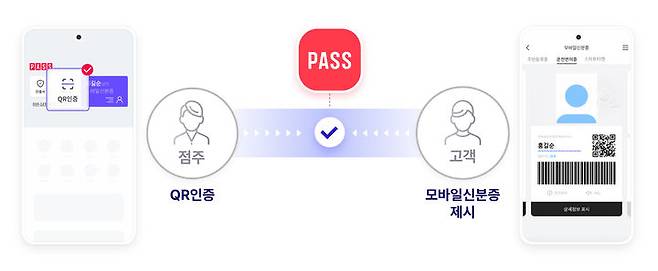미성년자는 술 못 삽니다모바일 패스 앱으로 신분증 검증